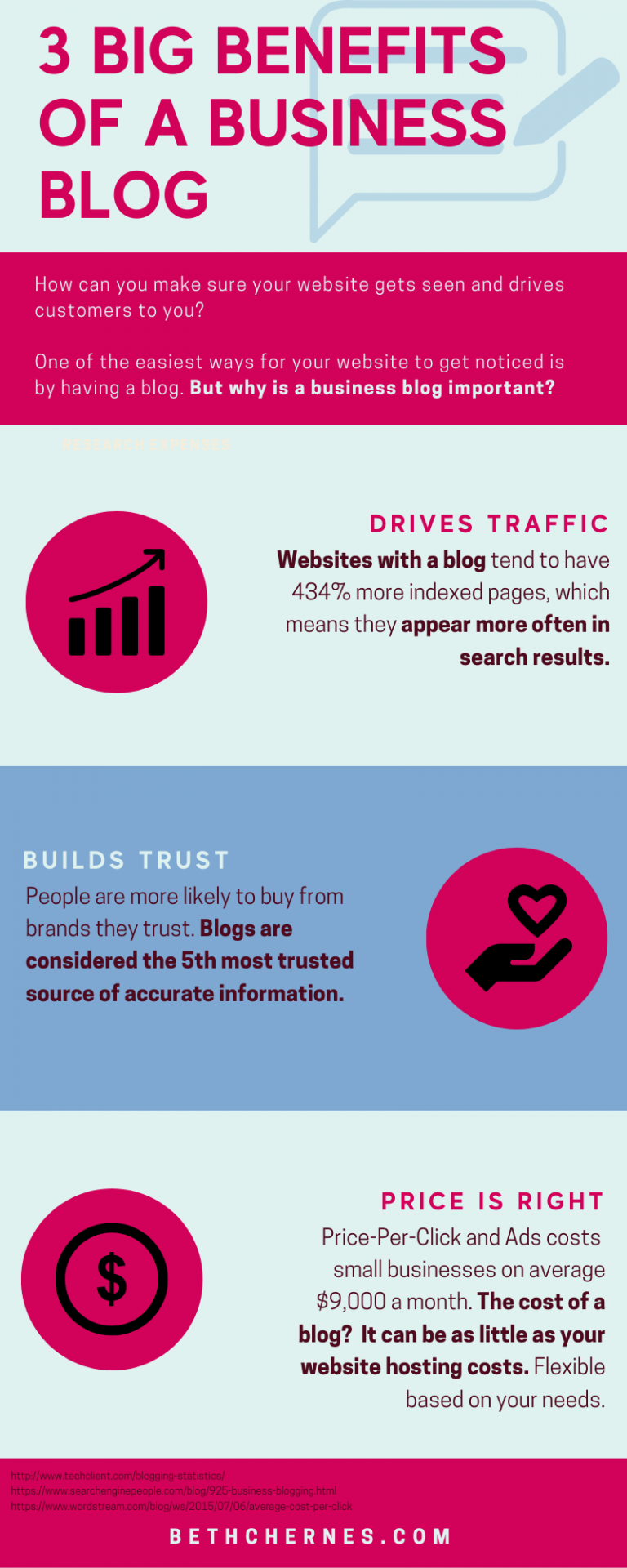 Are You Blogging? 3 Big Benefits for Your Business | Beth Chernes